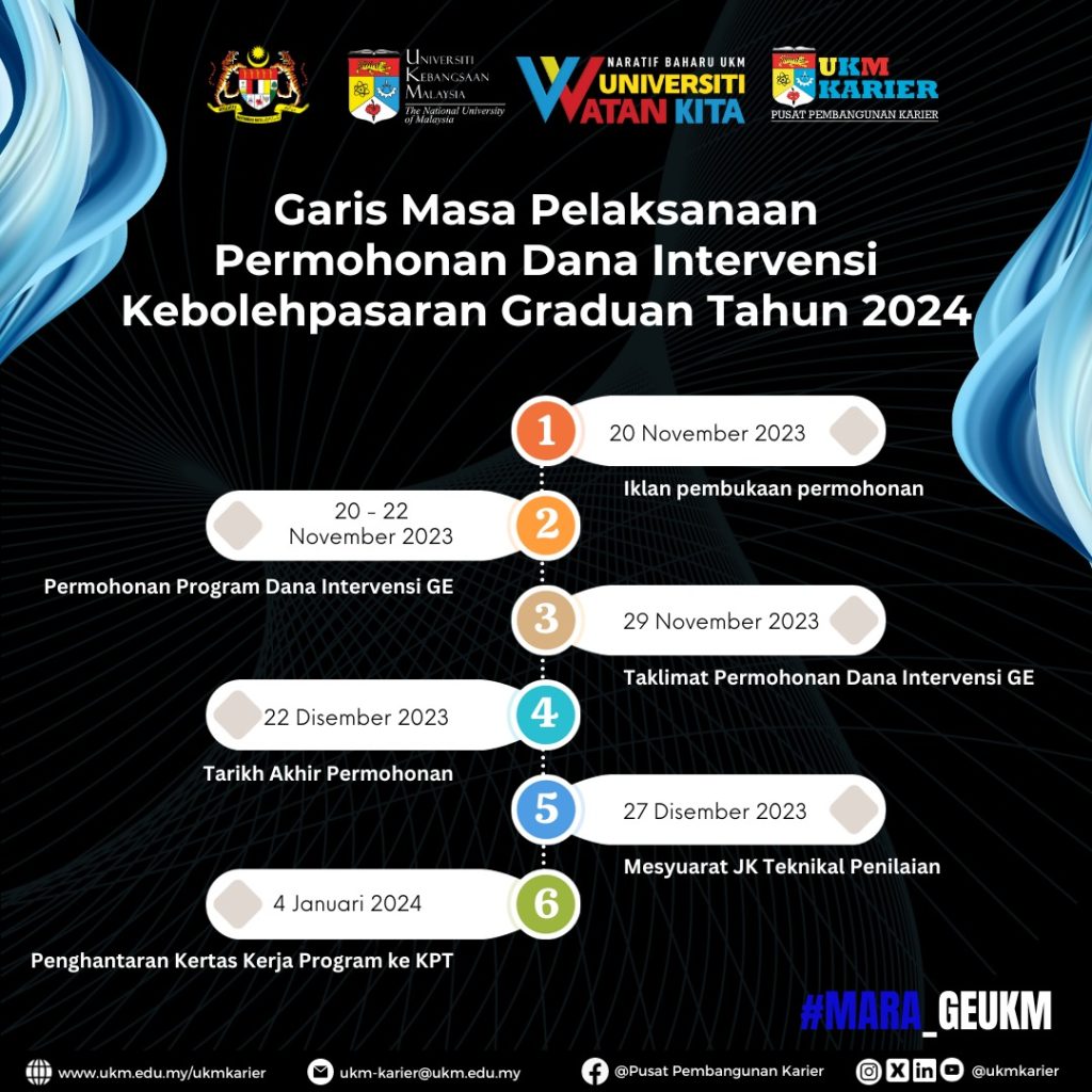 Dana Intervensi Kebolehpasaran Graduan | PUSAT PEMBANGUNAN KARIER UKM / UKM CAREER ADVANCEMENT ...
