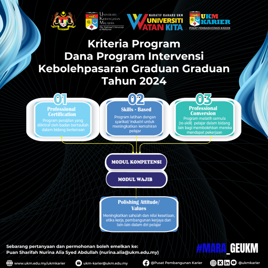 Dana Intervensi Kebolehpasaran Graduan | PUSAT PEMBANGUNAN KARIER UKM ...