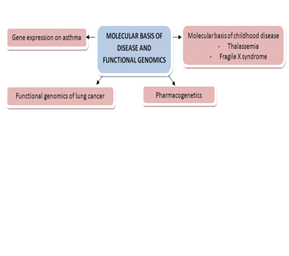 Functional Genomics | UKM Medical Molecular Biology Institute