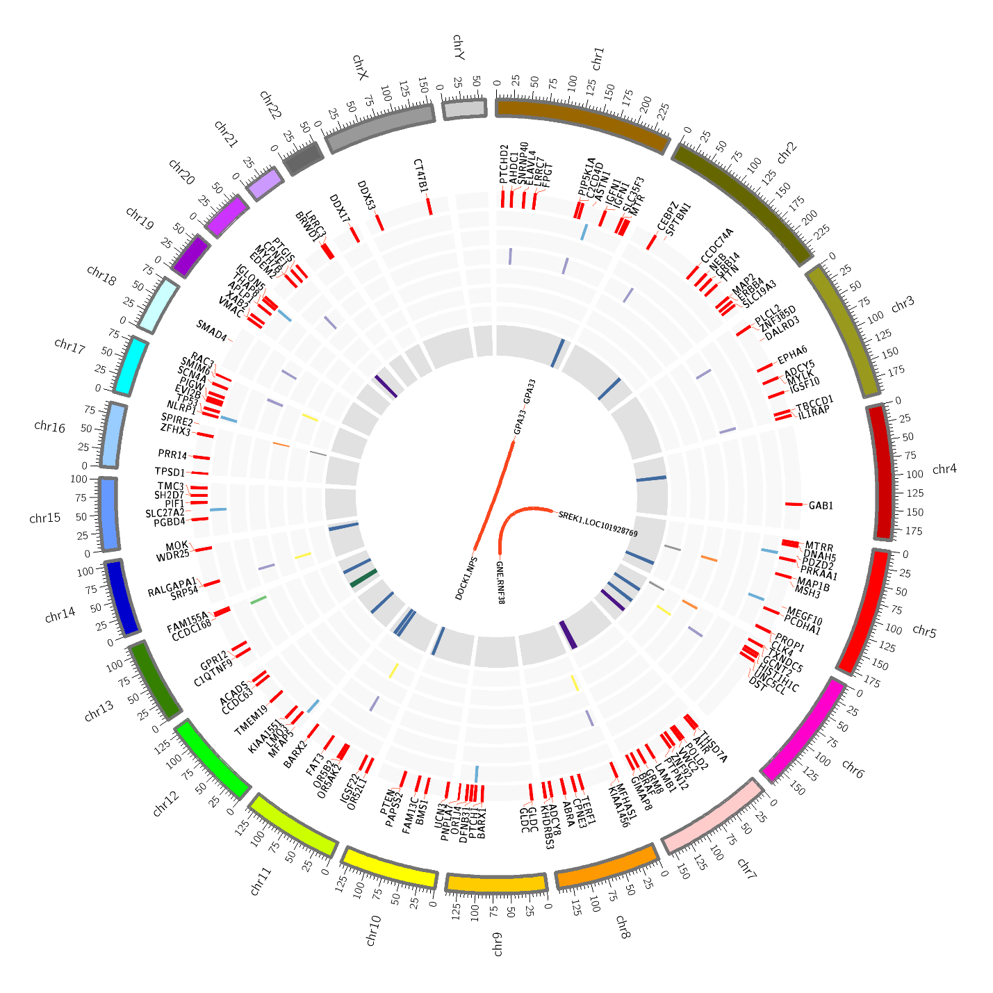 UNCOVERING THE MOLECULAR LANDSCAPE OF 50 MALAYSIAN COLORECTAL CANCER ...