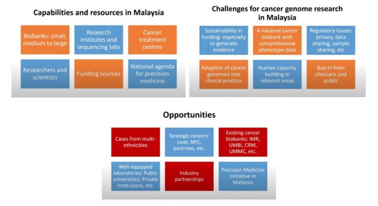 Cancer Genome Research in Malaysia | UKM Medical Molecular Biology ...
