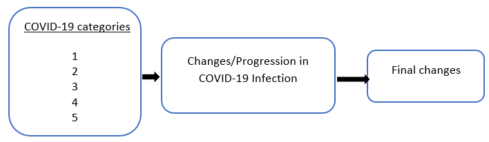 Consent Form for COV-GEN Study (Adult Respondent) | UKM Medical ...