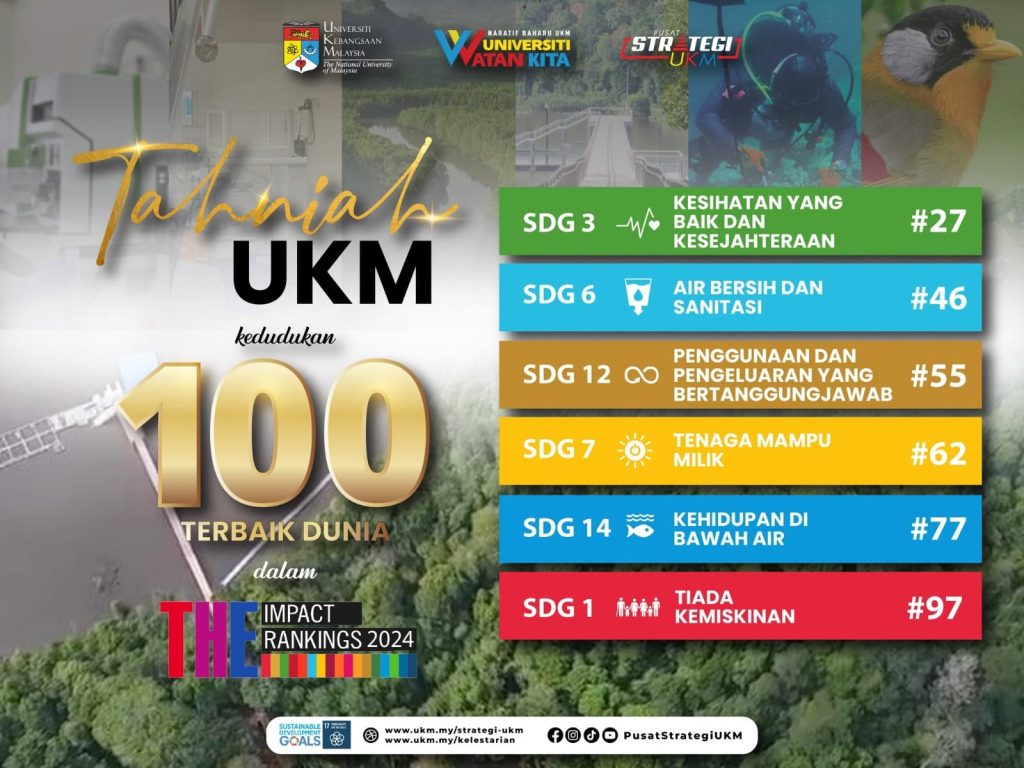 Tahniah UKM untuk THE Impact Rankings 2024 | UKM Medical Molecular ...