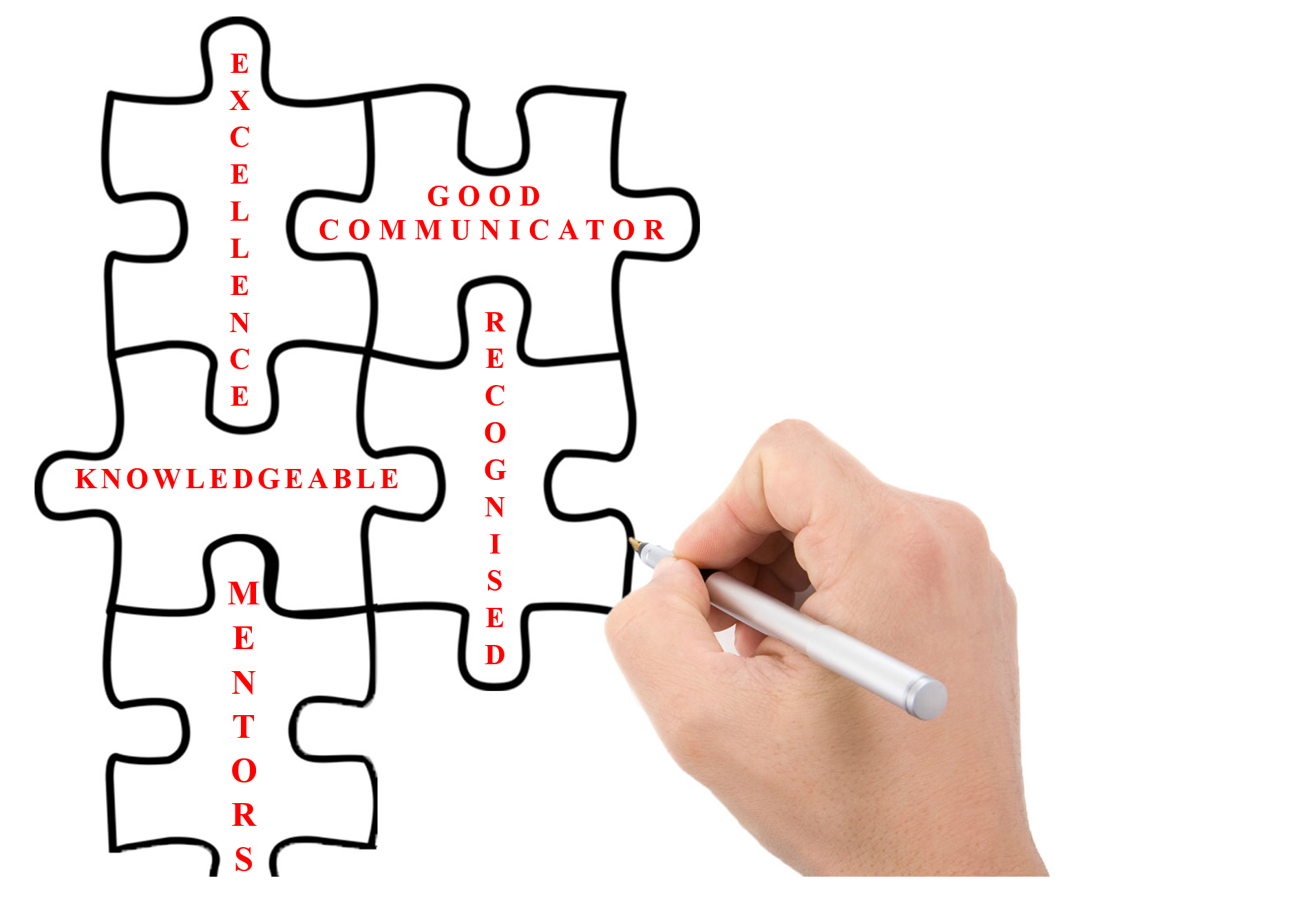 5 Traits of a Professor | UKM Medical Molecular Biology Institute
