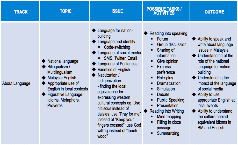 CULTURE MATRIX | YOUR LANGUAGE MY CULTURE