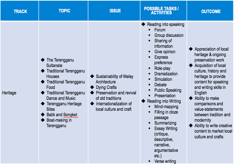 CULTURE MATRIX | YOUR LANGUAGE MY CULTURE