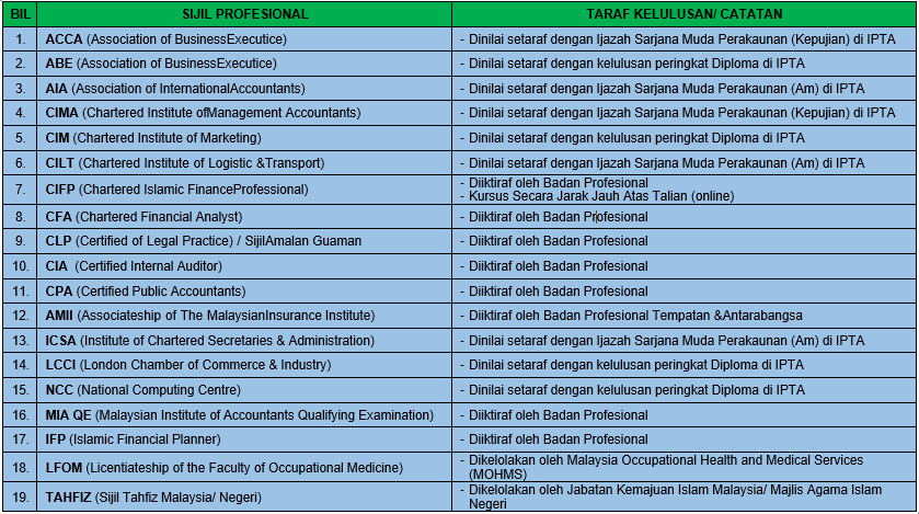 BANTUAN INSENTIF KECEMERLANGAN ZAKAT UKM | Zakat Universiti